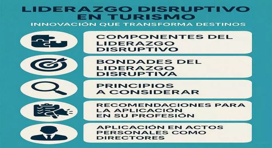 Liderazgo Disruptivo en Turismo: Innovación que Transforma Destinos